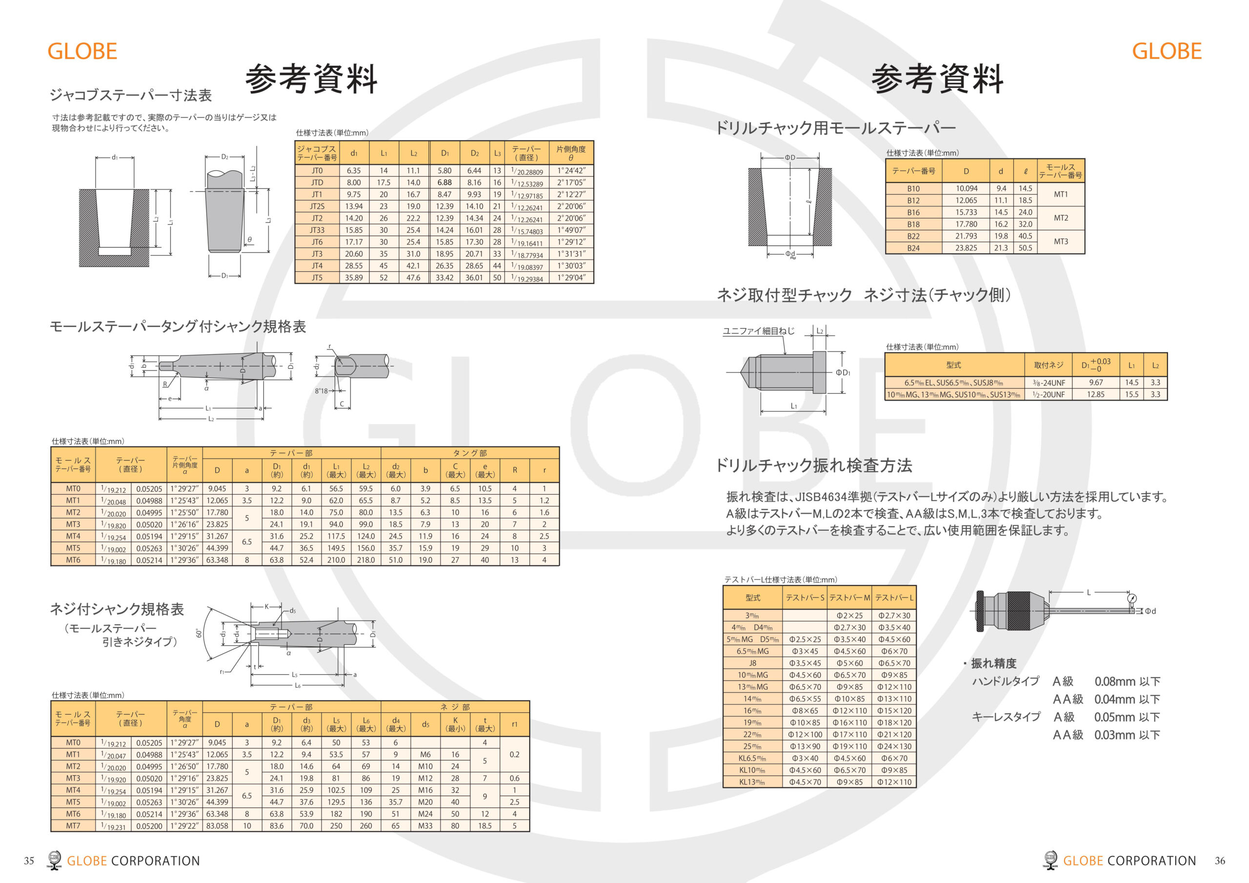 地球印ドリルチャック - 株式会社GLOBE